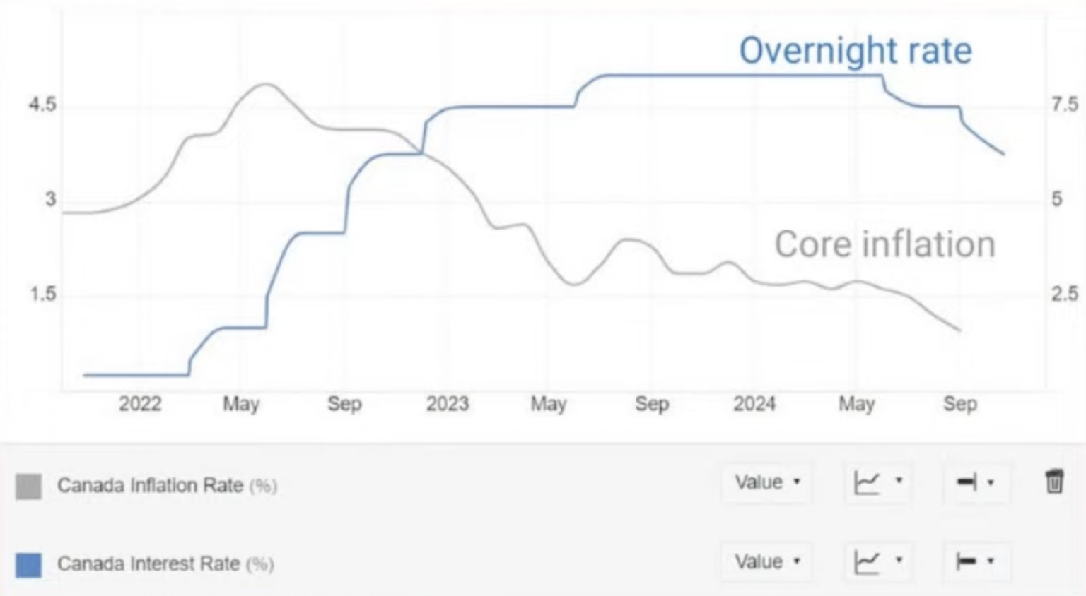 Canada’s Prime Rate Cut to 3.75% – Economic Update - Pinsky Mortgages