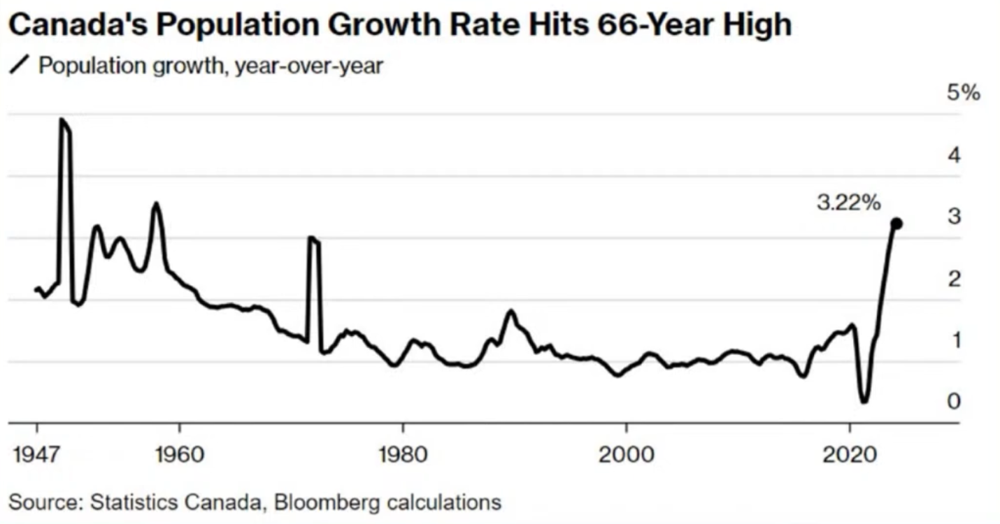 Vancouver Housing Demand Set to Rise Amid Population Growth - Pinsky ...